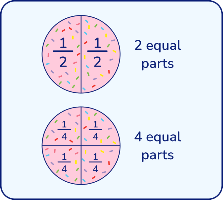 7 Ways to Develop Conceptual Understanding In The Classroom