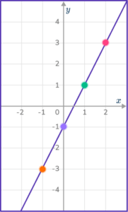 Graphing Inequalities- Math Steps, Examples & Questions