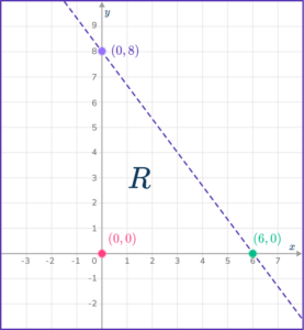 Graphing Inequalities- Math Steps, Examples & Questions