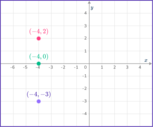 Graphing Inequalities- Math Steps, Examples & Questions