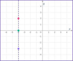 Graphing Inequalities- Math Steps, Examples & Questions
