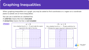 Graphing Inequalities- Math Steps, Examples & Questions