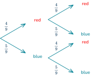 How To Calculate Probability - Math Steps, Examples & Questions