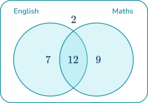 How To Calculate Probability - Math Steps, Examples & Questions