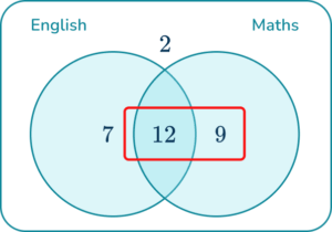 How To Calculate Probability - Math Steps, Examples & Questions