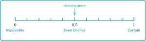 How To Find Probability - Math Steps, Examples & Questions