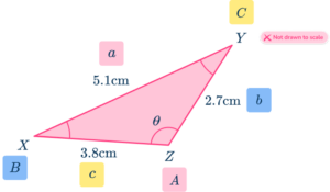 Law of Cosines - Math Steps, Examples & Questions