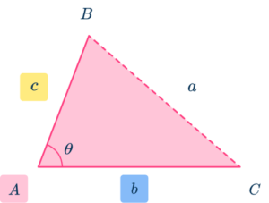 Law of Cosines - Math Steps, Examples & Questions