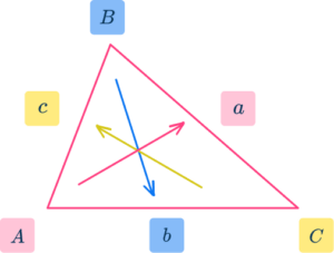 Law of Sines - Math Steps, Examples & Questions
