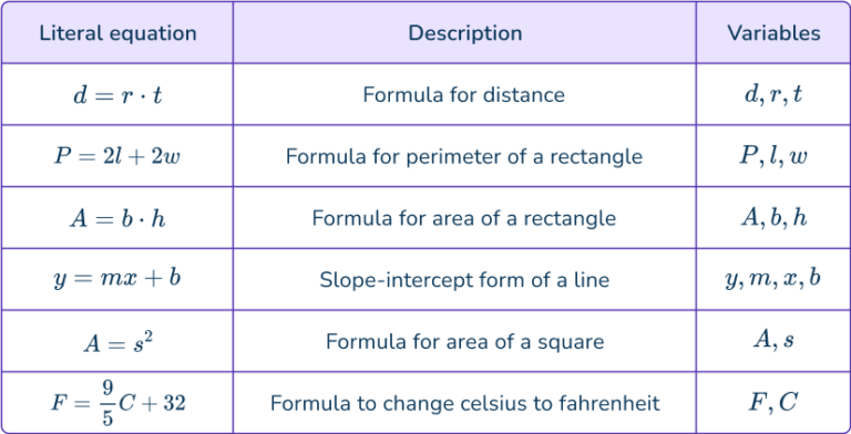 Math Formulas - Math Steps, Examples & Questions