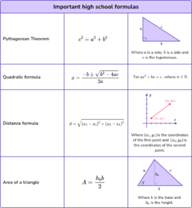 Math Formulas - Math Steps, Examples & Questions