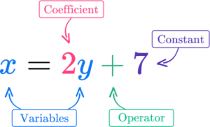 Math Formulas - Math Steps, Examples & Questions