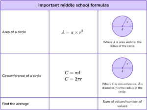 Math Formulas - Math Steps, Examples & Questions