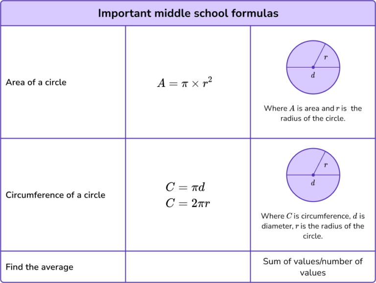 Math Formulas - Math Steps, Examples & Questions