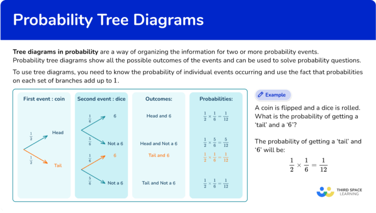 Tree Diagram Probability - Math Steps, Examples & Questions
