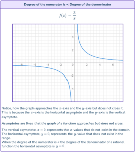 Rational Functions - Math Steps, Examples & Questions