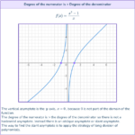 Rational Functions - Math Steps, Examples & Questions