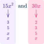 Rational Functions - Math Steps, Examples & Questions