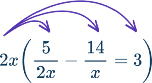 Rational Functions - Math Steps, Examples & Questions