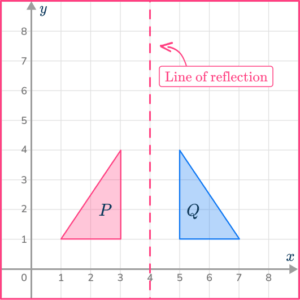 Reflection in Math - Steps, Examples & Questions