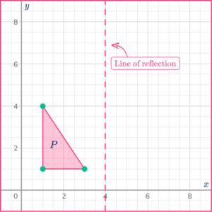 Reflection in Math - Steps, Examples & Questions