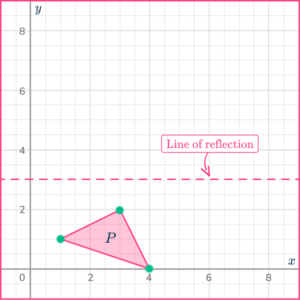 Reflection in Math - Steps, Examples & Questions