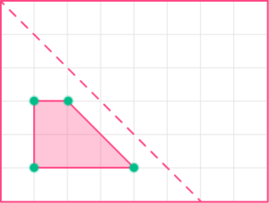 Reflection in Math - Steps, Examples & Questions
