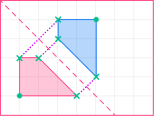 Reflection in Math - Steps, Examples & Questions