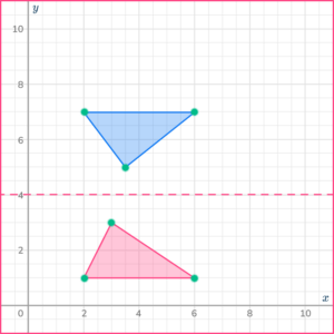 Reflection in Math - Steps, Examples & Questions