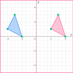 Reflection in Math - Steps, Examples & Questions