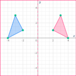 Reflection in Math - Steps, Examples & Questions