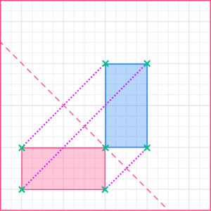 Reflection in Math - Steps, Examples & Questions