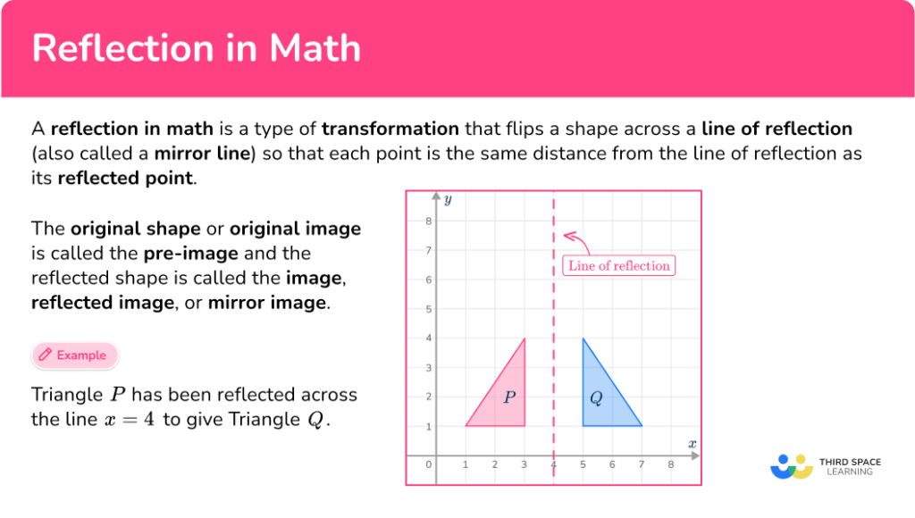Reflection in Math - Steps, Examples & Questions