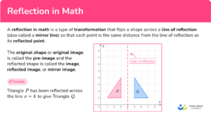 Reflection in Math - Steps, Examples & Questions