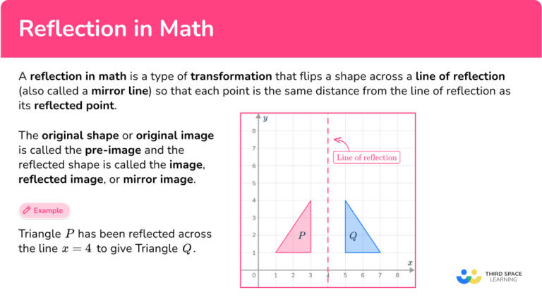 Reflection in Math - Steps, Examples & Questions