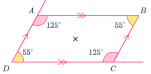 Rotational Symmetry - Math Steps, Examples & Questions