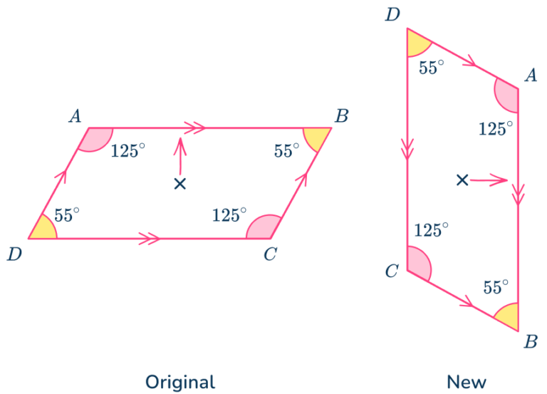 Rotational Symmetry - Math Steps, Examples & Questions