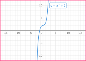 Rotational Symmetry - Math Steps, Examples & Questions