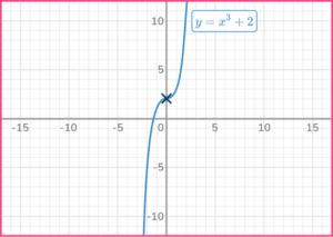 Rotational Symmetry - Math Steps, Examples & Questions