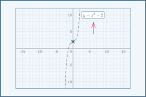 Rotational Symmetry - Math Steps, Examples & Questions