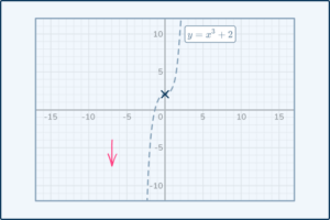 Rotational Symmetry - Math Steps, Examples & Questions