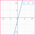 Rotational Symmetry - Math Steps, Examples & Questions