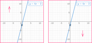 Rotational Symmetry - Math Steps, Examples & Questions