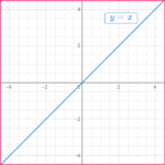 Rotational Symmetry - Math Steps, Examples & Questions