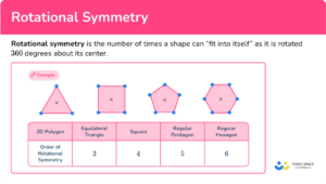 Rotational Symmetry - Math Steps, Examples & Questions
