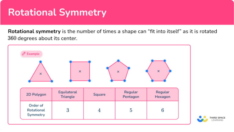 Rotational Symmetry - Math Steps, Examples & Questions