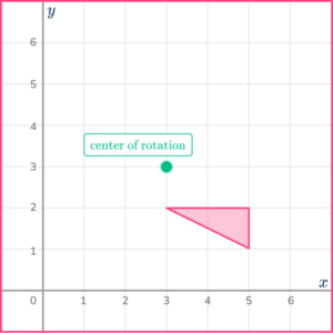 Rotations - Math Steps, Examples & Questions