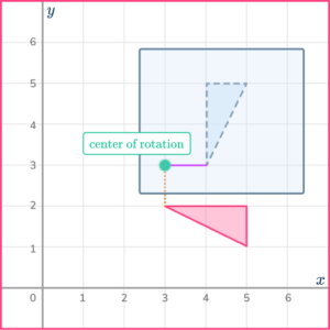 Rotations - Math Steps, Examples & Questions