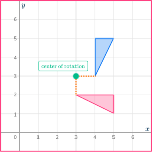 Rotations - Math Steps, Examples & Questions