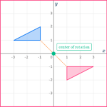 Rotations - Math Steps, Examples & Questions